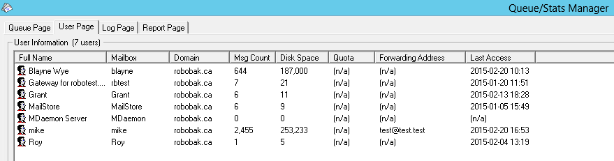 MDaemon Queue and Satistic Management | CC Software